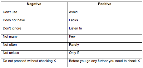 Beware a tangle of negatives